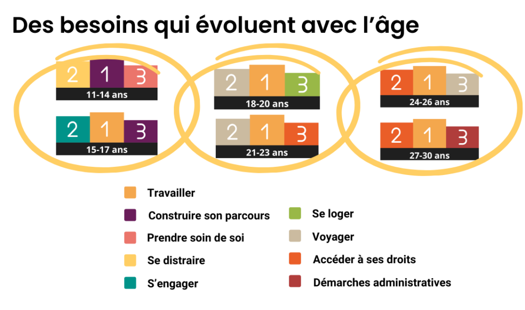 Espace PRO IJ Bzh | Découvrez le baromètre national Info Jeunes 2024