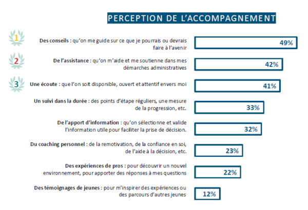 Espace PRO IJ Bzh | Découvrez le baromètre national Info Jeunes 2024